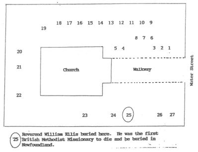 Profile: Rev. William Ellis (1780 – 1837) | Conception Bay Museum